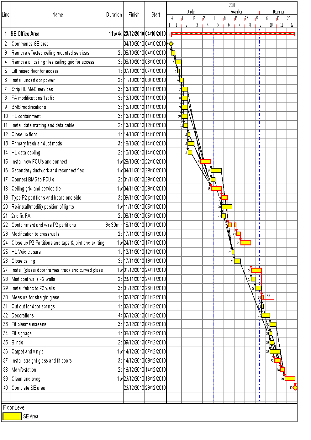 My Construction Programmes Schedules Managing Change My